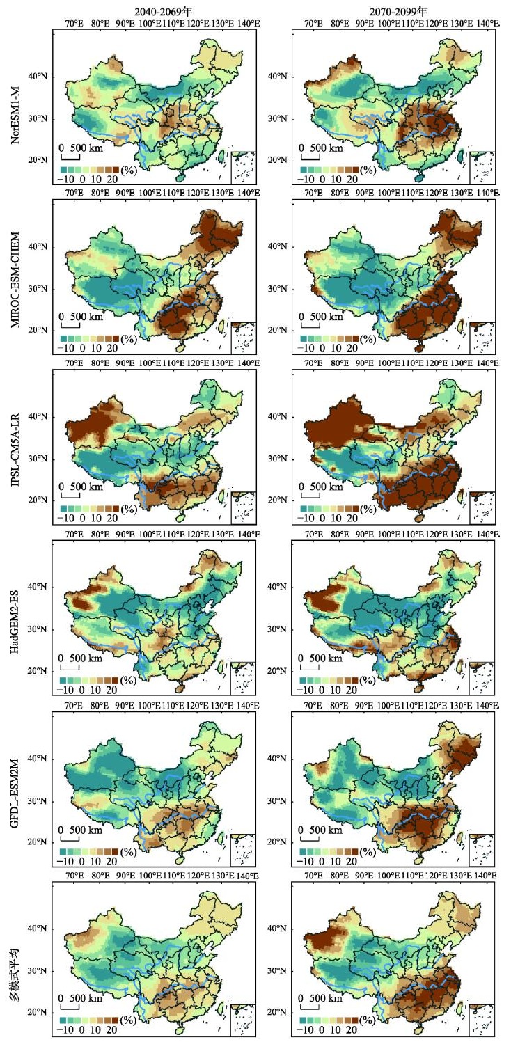 Sensitivity of arid/humid patterns in China to future climate change ...