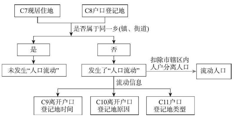 The validity and international comparability of China's concepts and ...