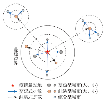 Spatial and temporal patterns and factors influencing the spread of the ...