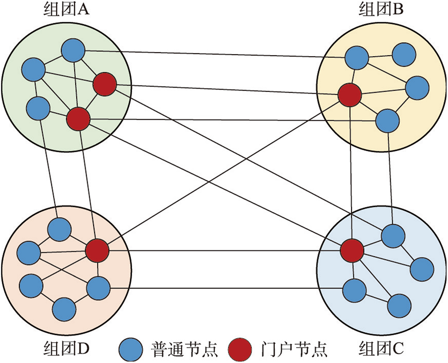 The trade network evolution and identification of gateway countries in ...
