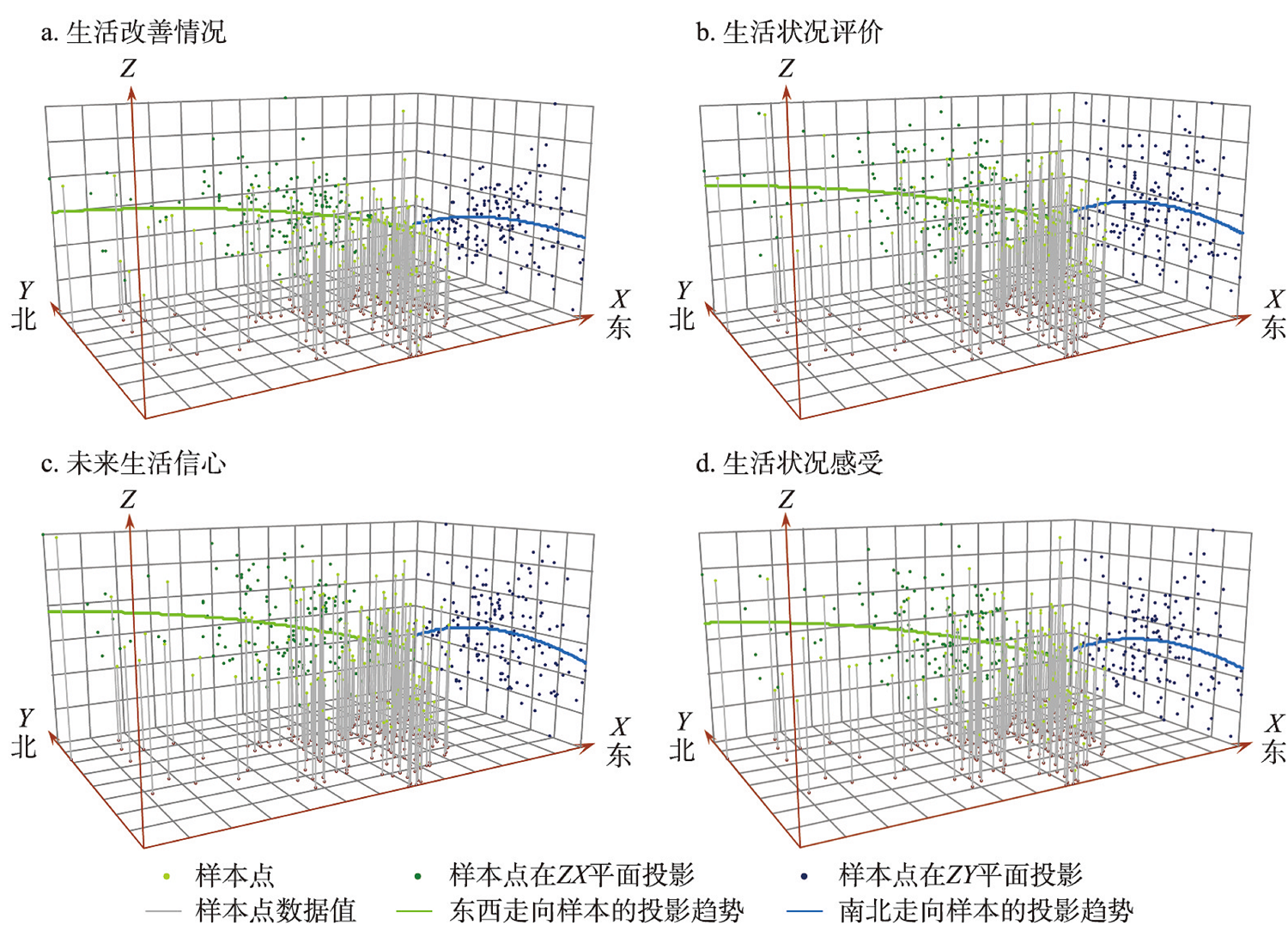 The spatial differentiation pattern and influencing factors of Chinese ...
