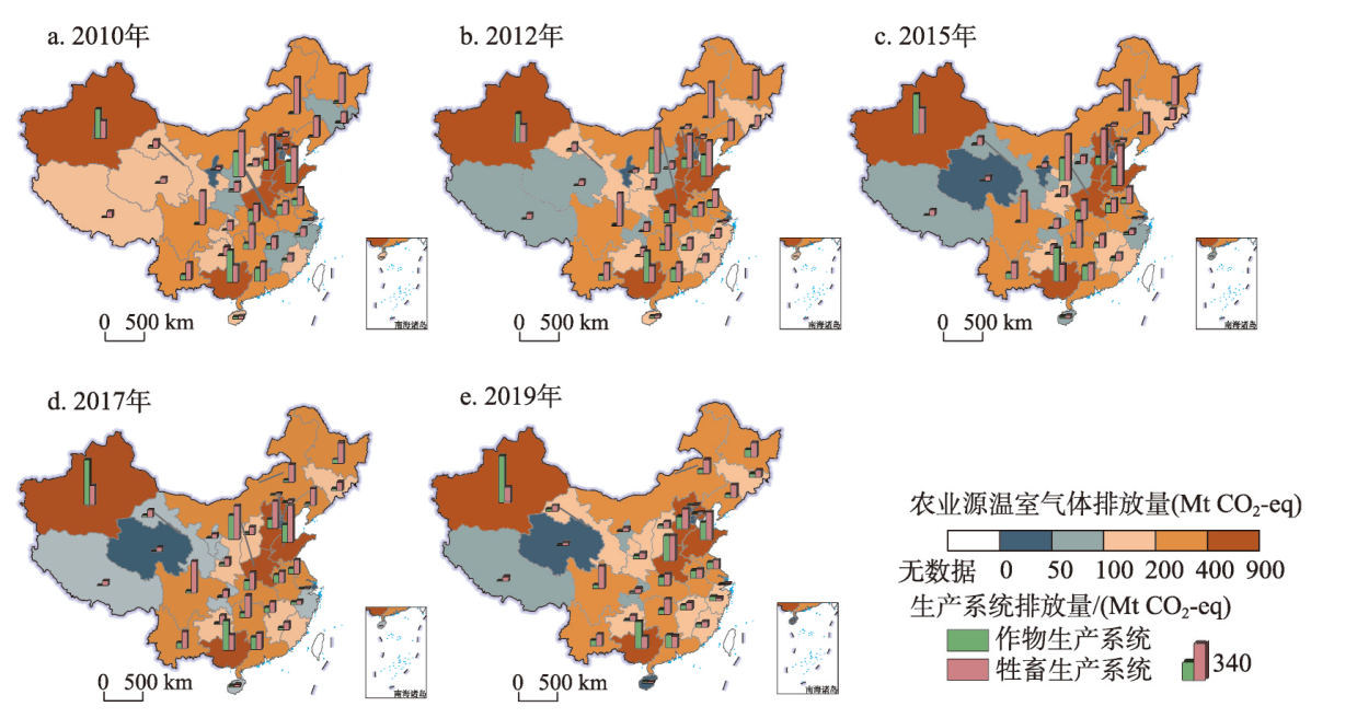 Assessment of the impact of the integrated crop-livestock-bioenergy ...